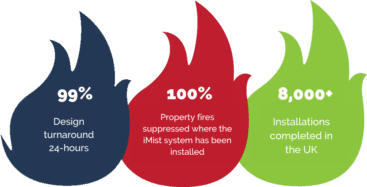 iMist™ Fire Water Mist System Design | iMist™
