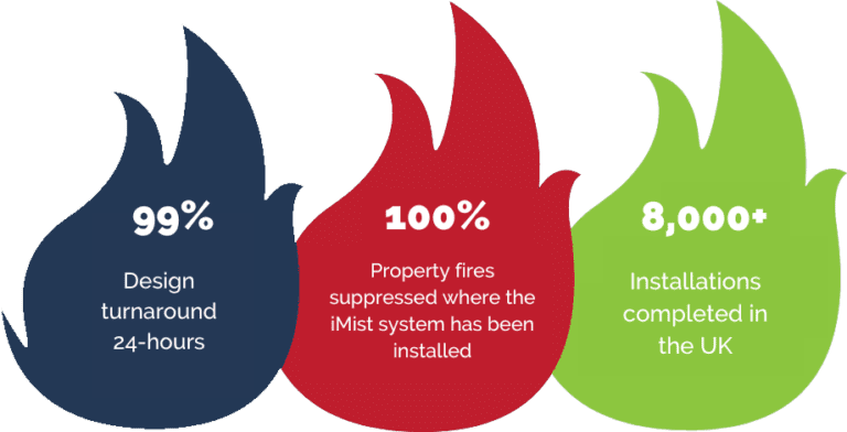 iMist™ Fire Water Mist System Design | iMist™